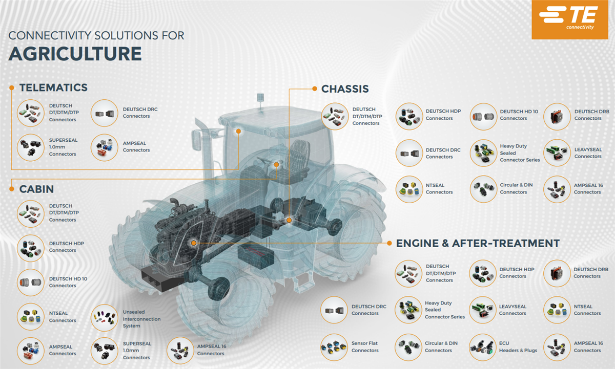 Agriculture Solutions - TE | Mouser